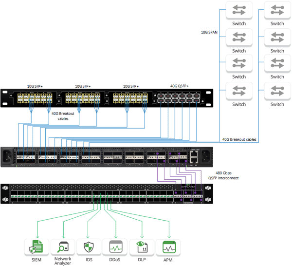 The Rise of the Aggregation Layer | Aggregation Layer Solution